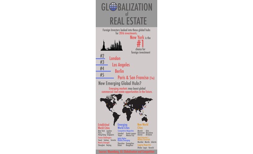LIVING IN A SMALLER, CONNECTED WORLD: THE EFFECTS OF GLOBALIZATION ON ...